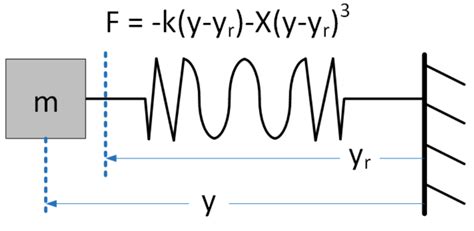 14 Predictor Corrector Methods And Runge Kutta Mathematics Libretexts