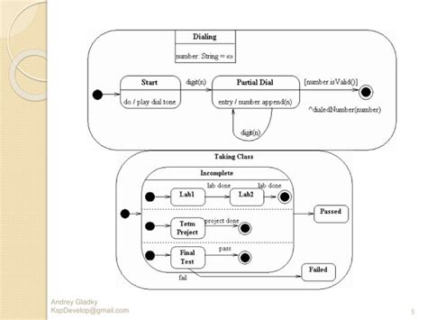 Uml Module 4 Ppt