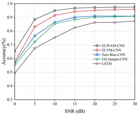 Drones Free Full Text Convolutional Neural Network And Ensemble Learning Based Unmanned