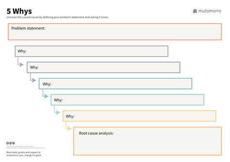 5 Whys Mutomorro