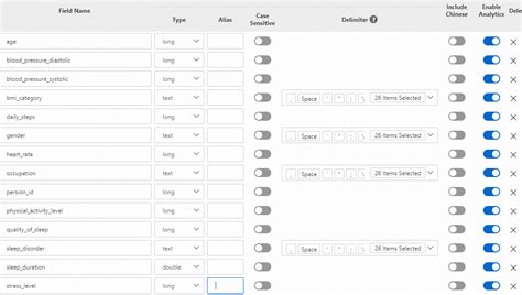The Classification Model Supported By Simple Log Service Sql Functions Simple Log Service