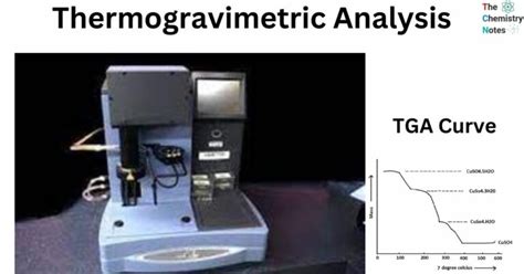 Thermogravimetric Analysis Types Applications Tga Curve