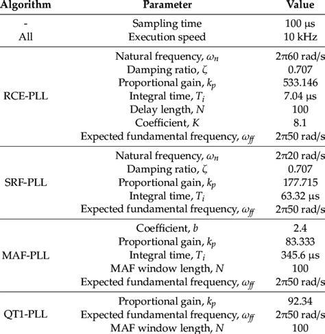 Details Of The Implemented Algorithms Download Scientific Diagram