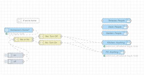Unifi Protect Improve Integration To Manipulate Notification Settings Feature Requests Home
