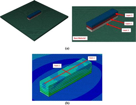 Multiple Arc Passes Meshing Scheme Created With The Abaqus Model Download Scientific Diagram