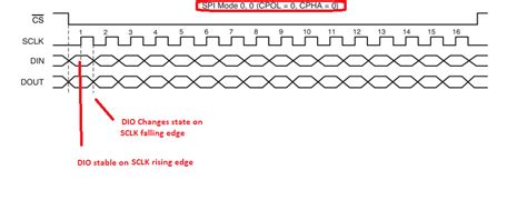 PGA113 PGA113 The Output Waveform Cannot Be Amplified Amplifiers Forum Amplifiers TI E2E