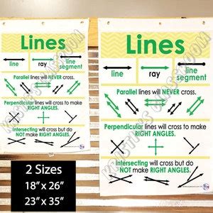 Lines Perpendicular Parallel Intersecting Line Segment Ray Anchor Chart Printed On FABRIC