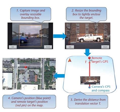 object tracking software for robotics smashing robotics