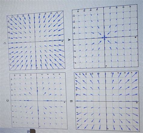 Solved Each Vector Field Shown Shown Represents The Force On Chegg