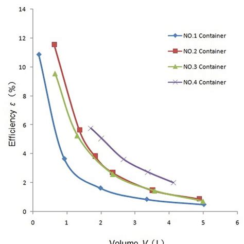 Diagram Of The Sampling Container Download Scientific Diagram