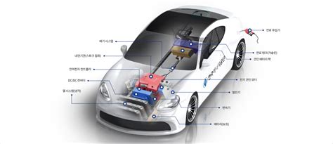 한국에너지공단 친환경차 누리집