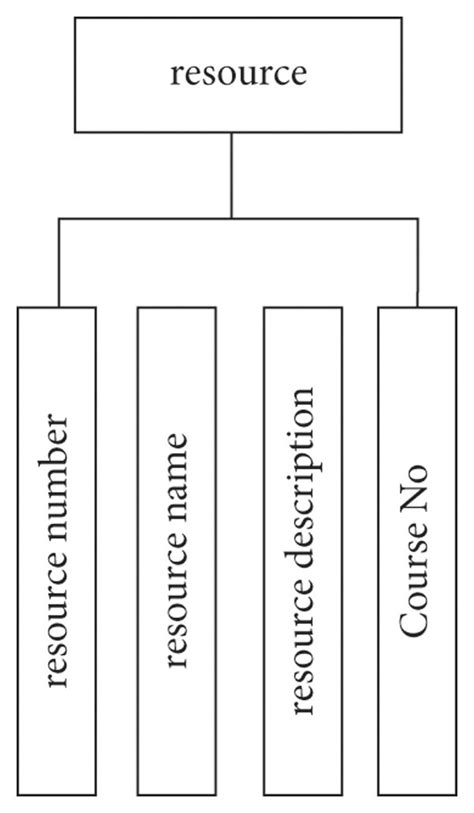 Data Entity Relationship Model Diagram Download Scientific Diagram