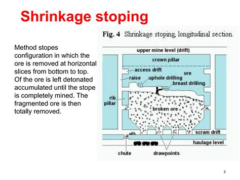 Shrinkage And Vertical Crater Retreat Stoping Pdf