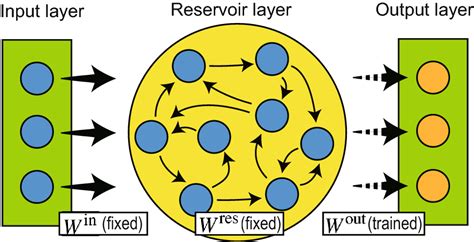 Integrating Neuromorphic Computing With Artificial Intelligence Part 2 Advanced Algorithms