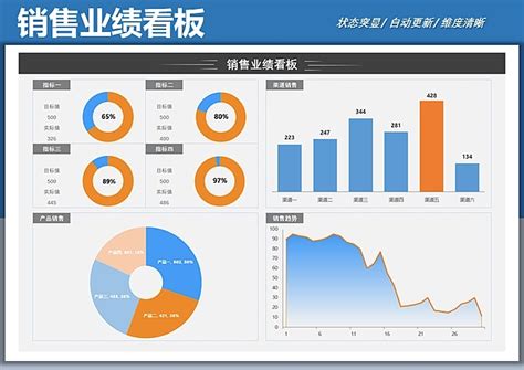 96套销售数据分析excel看板表格模板 Office模板中心