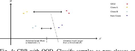 Cbr Boosting Adaptive Classification By Retrieval Of Encrypted Network Traffic With Out Of