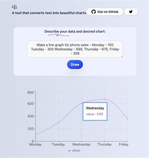 Sakshi Jain On Linkedin Ai Generativeai Openai Chartgpt Data Growwith88gb