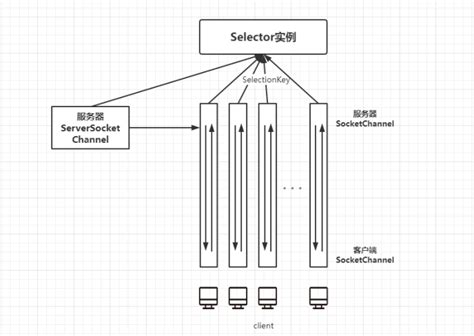 mysql调优 软件开发学习记录