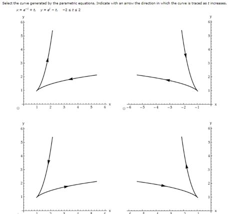 [solved] select the curve generated by the parametric equations indicate course hero