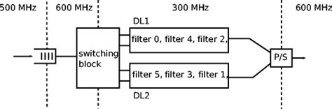 Resampling Fir Filter Topology With Two Parallel Lower Rate Filter