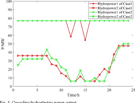 Figure 1 From Optimization Method Of Cascade Hydro Solar Hybrid Power Generation Considering