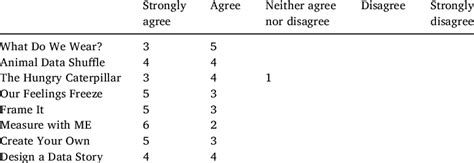 Developmental Appropriateness Of Investigations N 8 Download