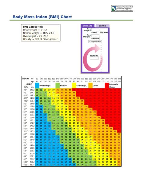 W 4 Bmi Chart Pdf