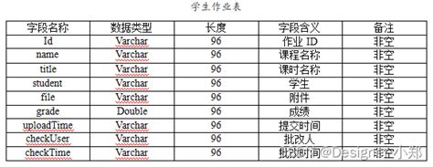 计算机机房作业管理系统 毕业设计 Javavuespringbootmysql机房收作业系统 Csdn博客