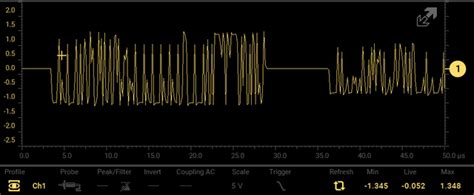 Automotive Communication Networks Part Iii Flexray Networks