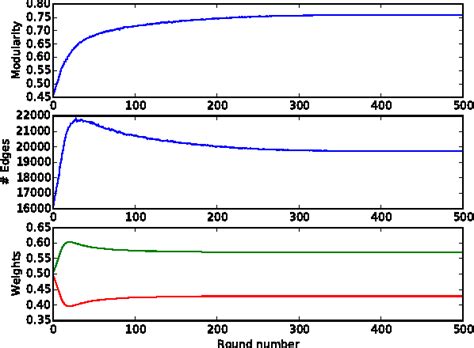 A Boosting Approach To Learning Graph Representations A Boosting Approach To Learning Graph Representations