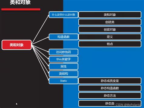 Unity学习之c基础19——类和对象unity New声明普通类 Csdn博客