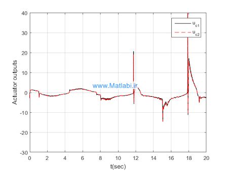 Event Triggered Fuzzy Adaptive Compensation Control For Uncertain Stochastic Nonlinear Systems