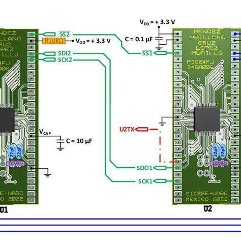 Hardware Of The Digital Implementation Download Scientific Diagram