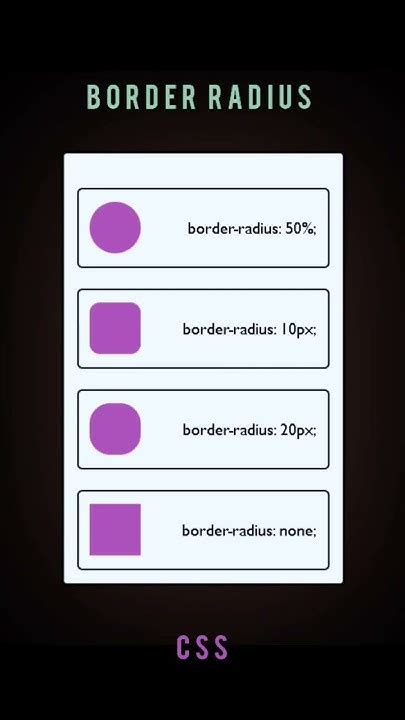 css border radius shorts css csstricks shorts youtube
