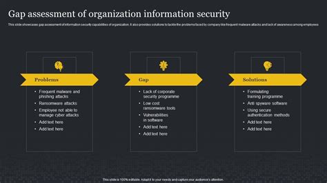 Gap Assessment Of Organization Information Security Cybersecurity Risk Assessment Ideas Pdf