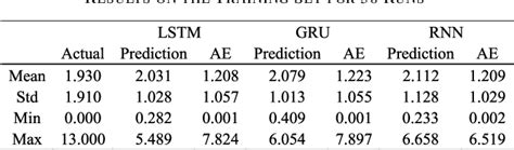 Table Iii From A Deep Learning Based Data Driven Approach For Predicting Mining Water Inrush