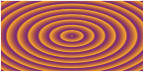 How To Work With Linear Radial And Repeating Css Gradients Vanseo