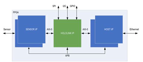 Overview Nvidia Docs