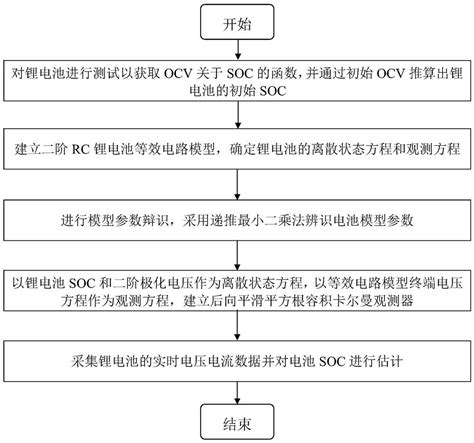 Lithium Battery Soc Online Estimation Method Based On Backward Smooth