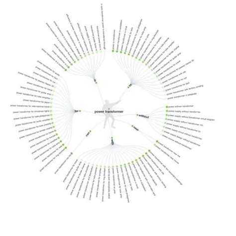 Power Transformer Part Efficiency Transport 1 System India