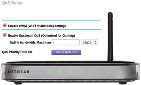 Router Setup For VoIP