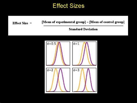 P Values And Error Bars What They Tell