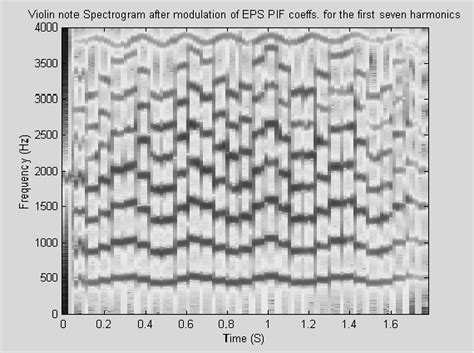Spectrogram Of Violin Note Whose Eps Coefficients Are Modified By A