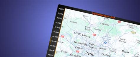 Lightningchart Net Worlds Fastest Wpf Winforms And Uwp Net Charts