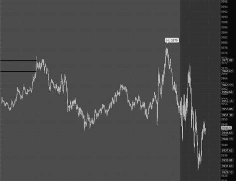 extend point of control line volume profile for thinkorswim usethinkscript community
