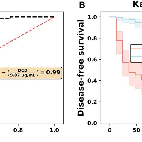 Lr Analysis A Classification Of The Three Variable Domains