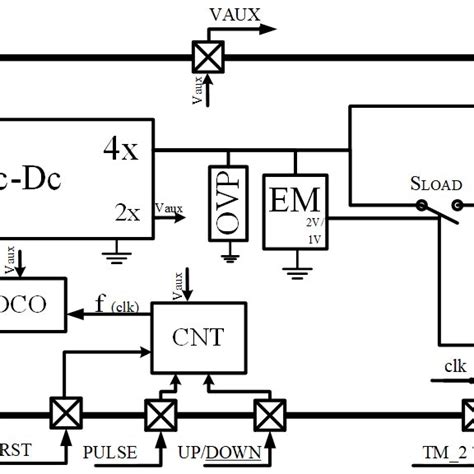 System Architecture Block Diagram Download Scientific Diagram