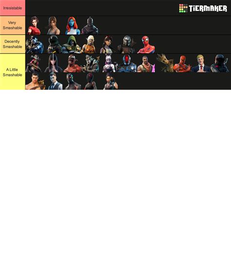 Smash Or Pass Fortnite Battle Pass Characters Tier List Community