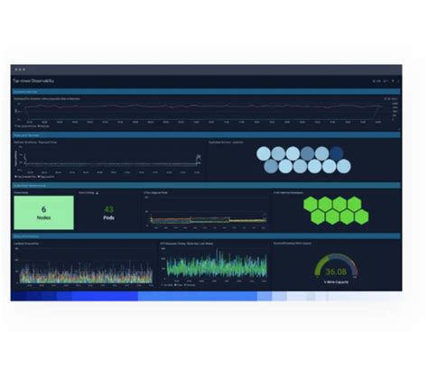 Sumo Logic Cloud Monitoring Software Free Demo Available At Best Price In Noida