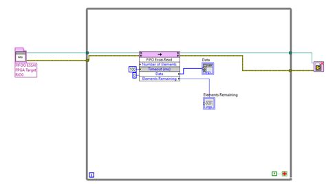 Fifo Fpga To Rt Ni Community